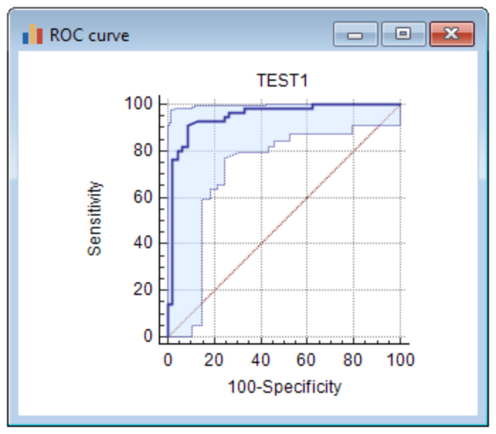Buy Medcalc Software ICONS