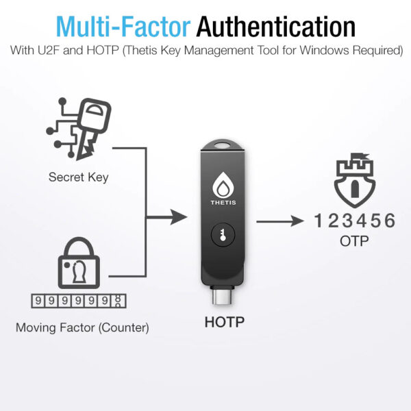 Thetis Pro FIDO2 - Security Key – ICONS